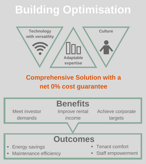 A comprehensive Building Optimisation Service from Verc