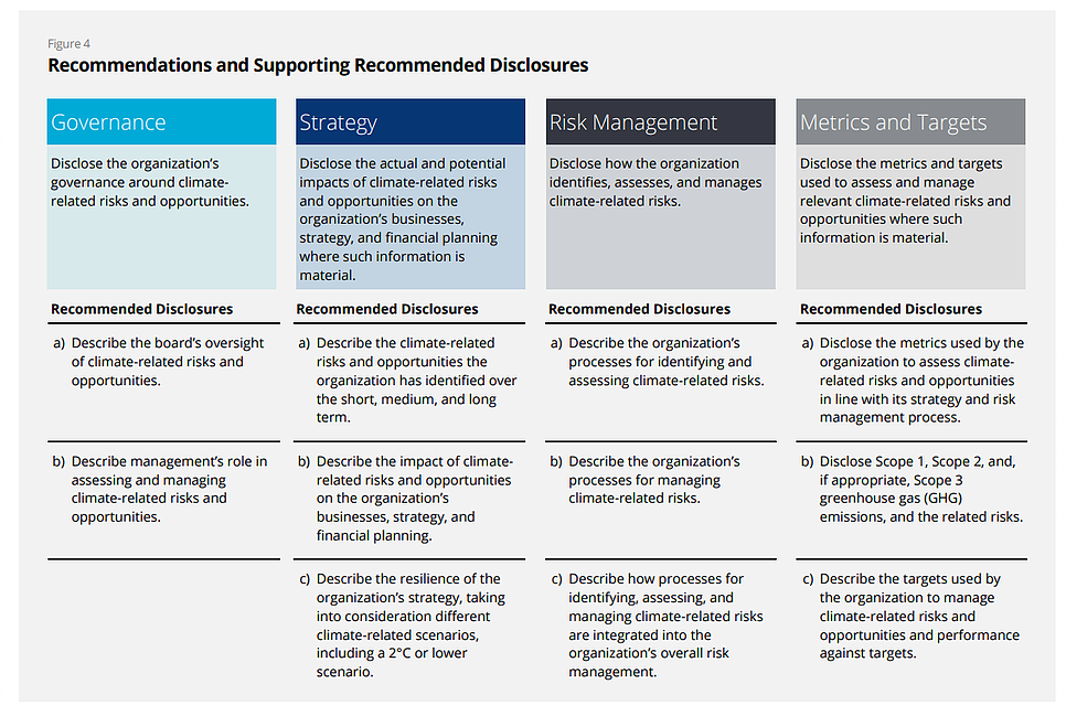 Get real- how the TCFD is helping to price climate risk