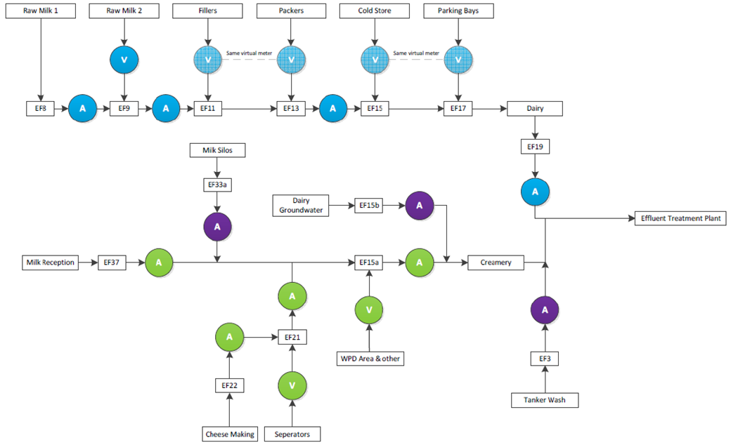 How manufacturers can unlock product loss savings