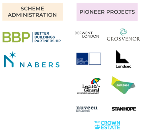 Design for Performance launches partnership with NABERS: Another step ...