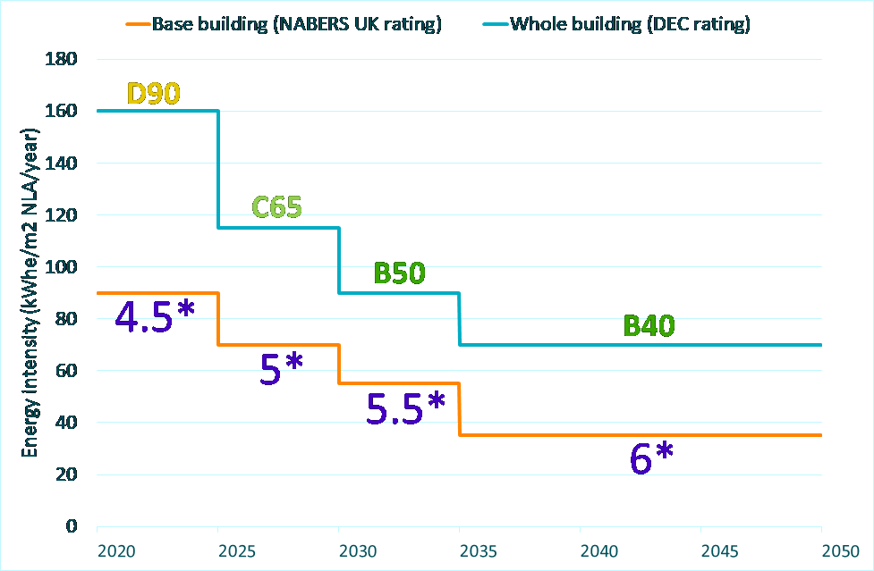 UKGBC net zero definition