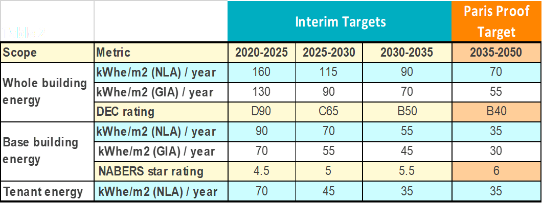 UKGBC net zero definition