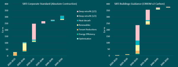 Science Based Targets initiative – Buildings Guidance Consultation ...