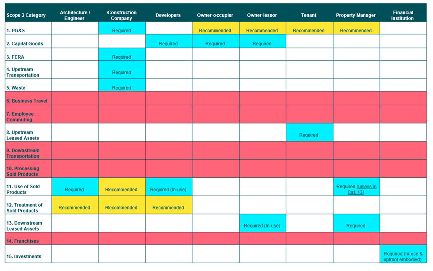 Science Based Targets initiative – Buildings Guidance Consultation ...