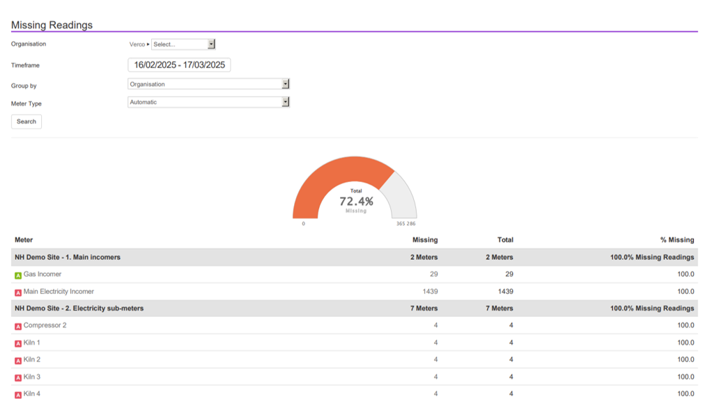 Data governance with Carbon Desktop: Missing readings