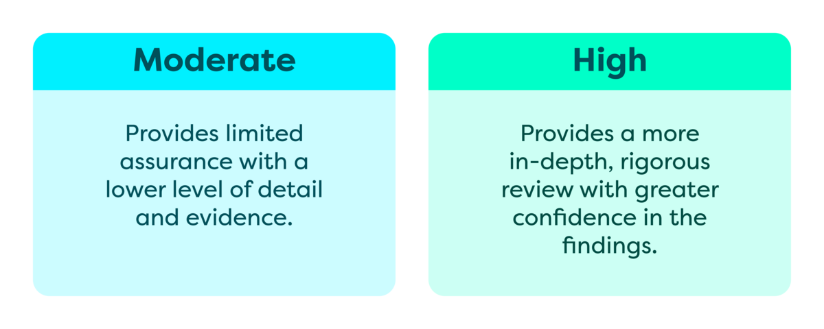 AA1000 assurance in a changing ESG landscape